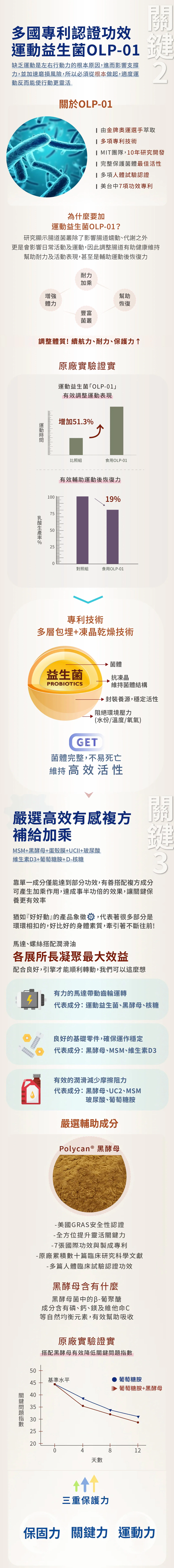 日食一善-好好動check／瓶 (30粒) - 好物市集